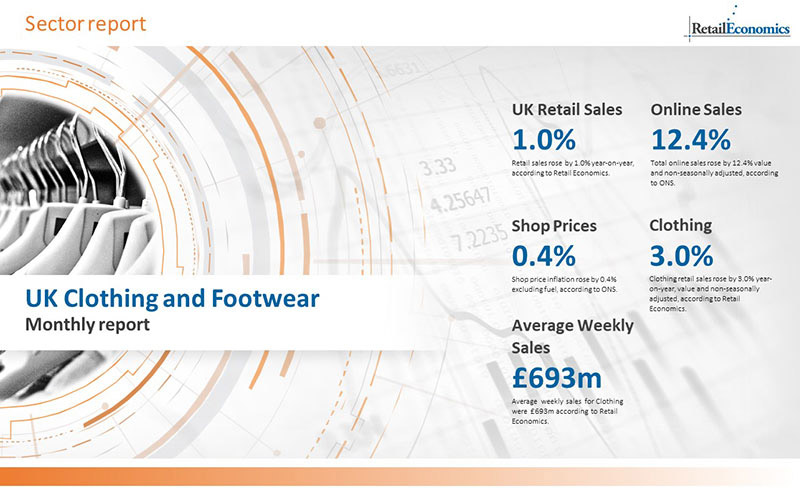 Retail Sector Analysis | Retail Economics