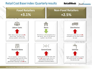 Retail Cost Base Index | Retail Economics