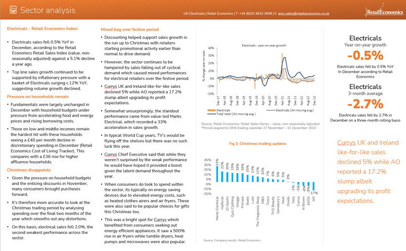 UK Electricals & Electronics Sector Report, Stats & Analysis | Retail ...
