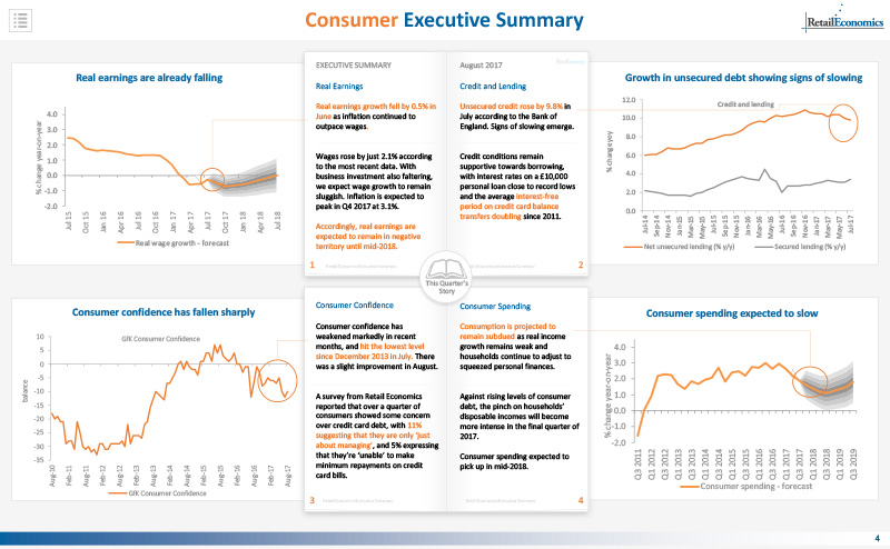 UK Retail Industry Outlook 2019 | Retail Economics