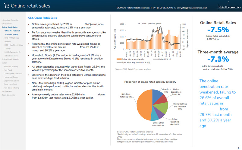 UK Online Retail Sales Report and Shopping Statistics | Retail Economics