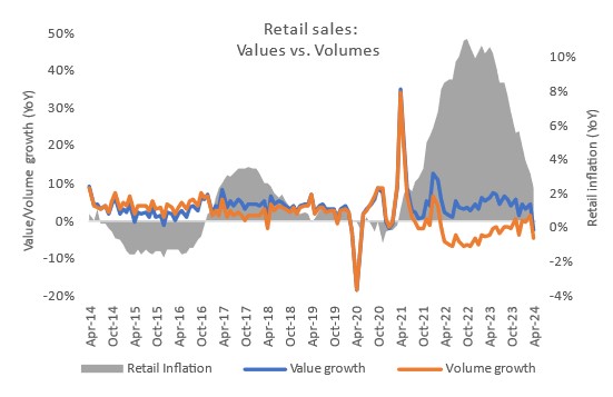 UK Retail Sales Report | Data & Insight | Retail Economics