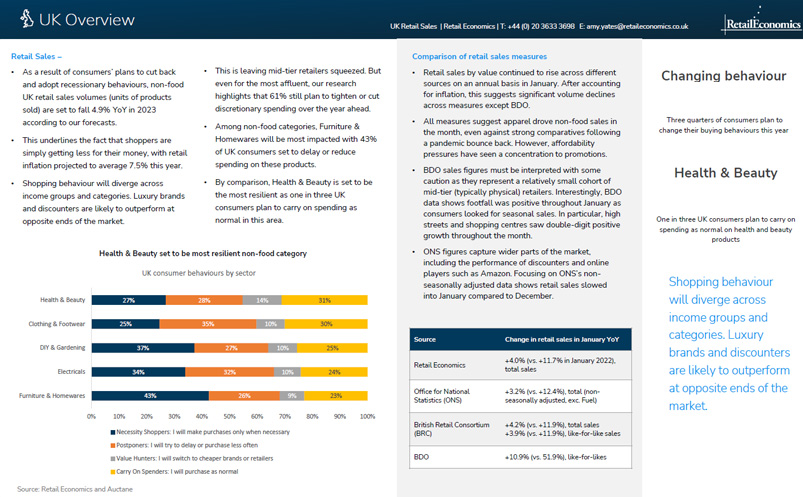 UK Retail Sales Report | Data & Insight | Retail Economics