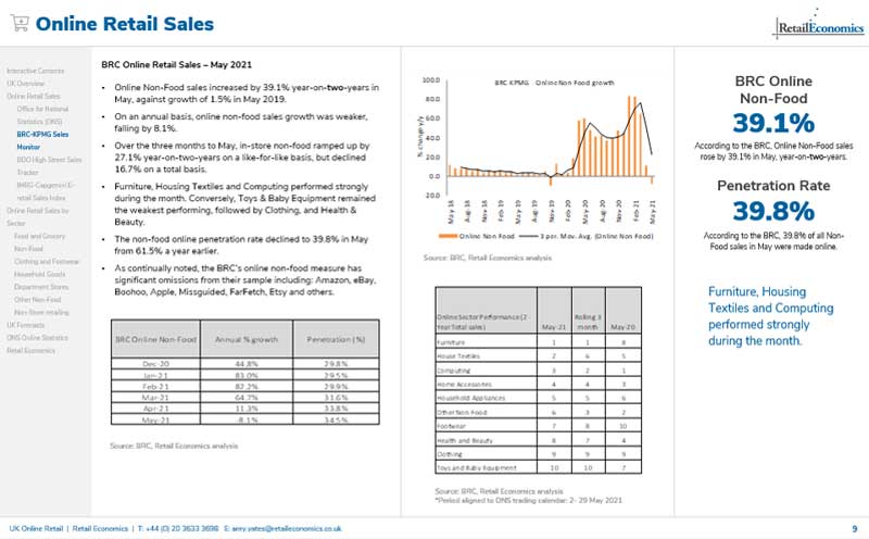 UK Online Retail Sales Report and Shopping Statistics | Retail Economics
