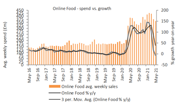 UK Food & Grocery Retail Sector Report | Retail Economics