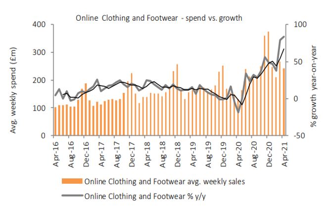 UK Clothing & Footwear Sector Report | Retail Economics