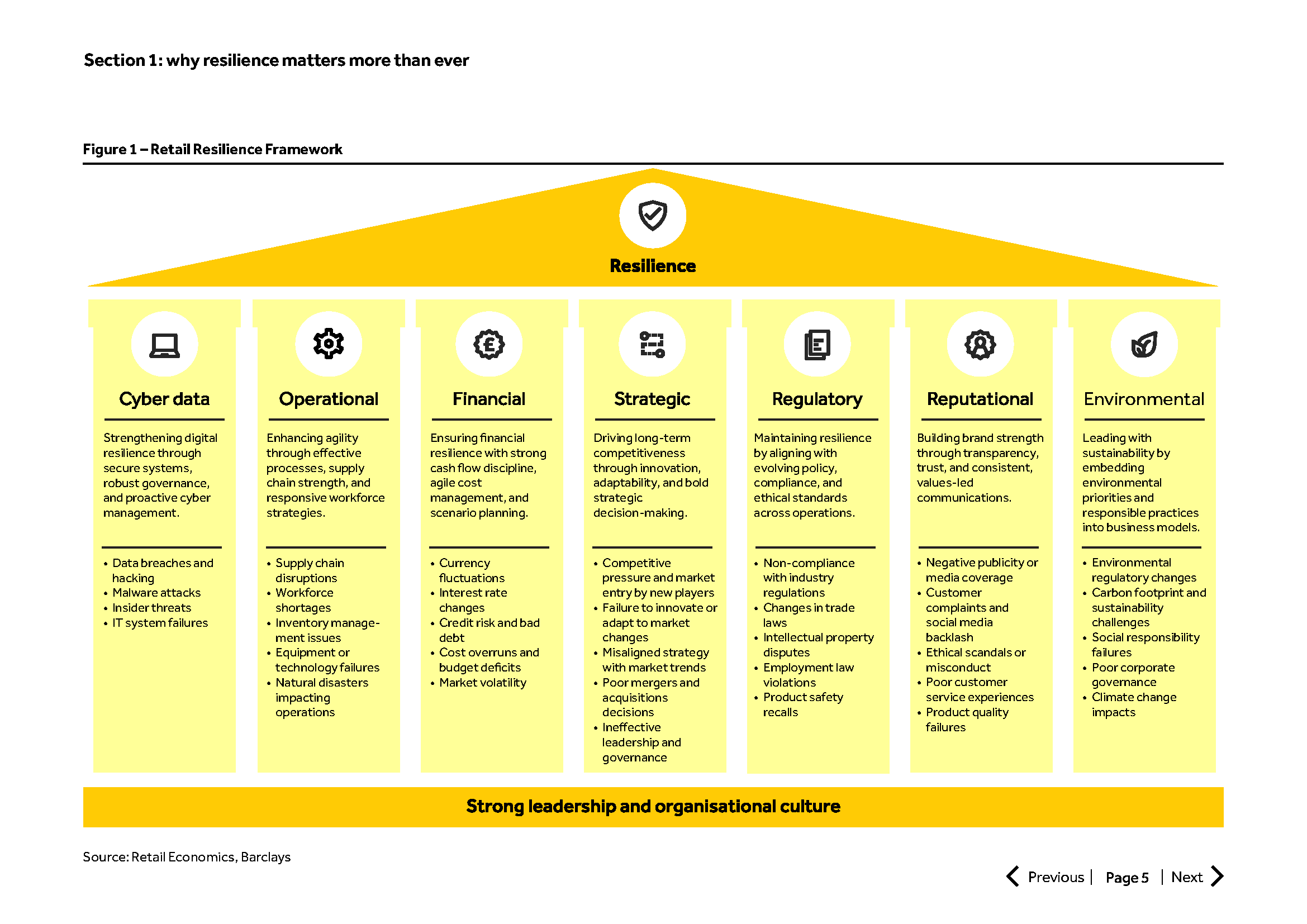 Retail resilience in 2025 | Retail Economics & Barclays | Retail Economics