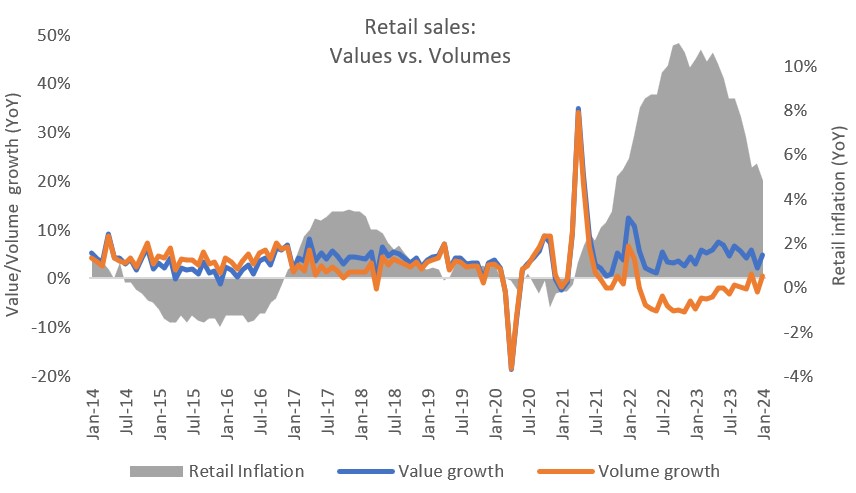 ONS Retail Sales February 2024 | Retail Economics