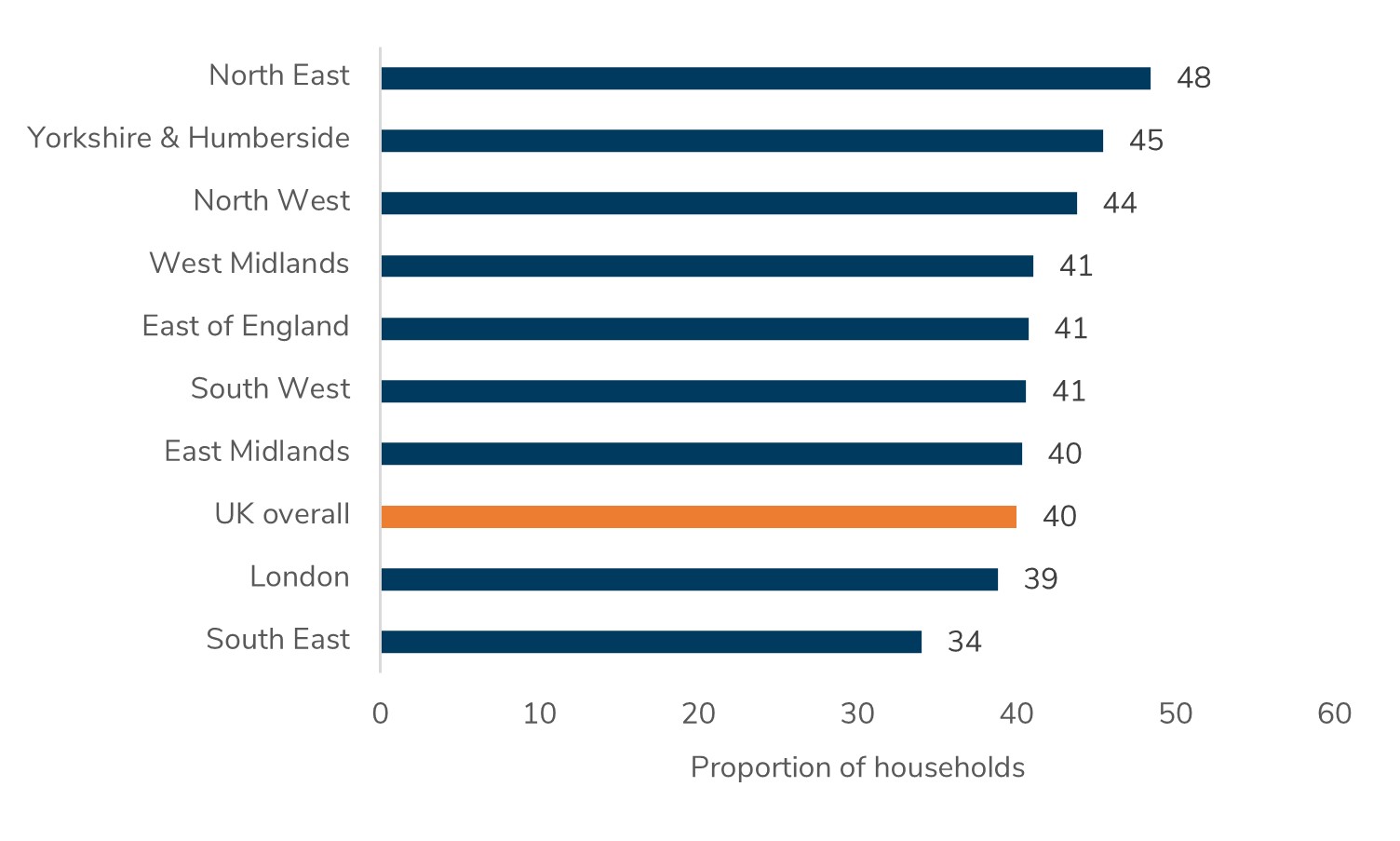 UK Retail Sales Report | Data & Insight | Retail Economics