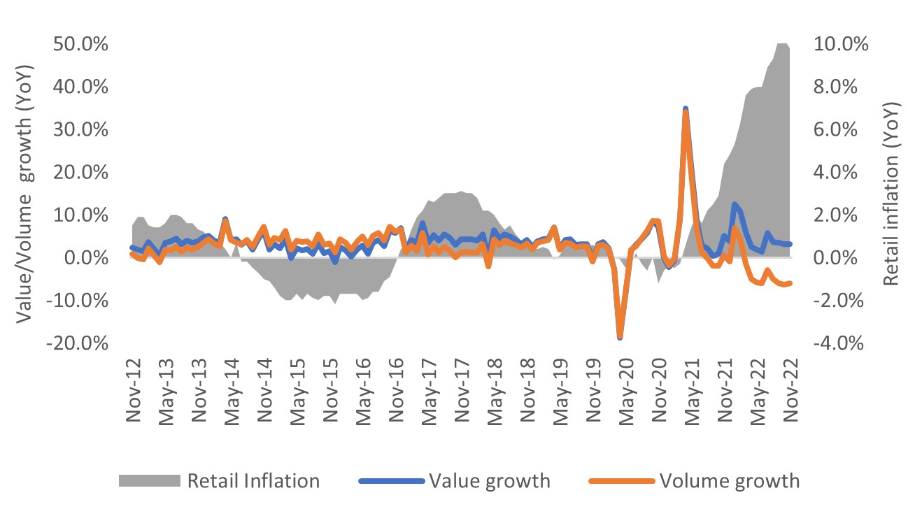 UK Retail Sales Report | Data & Insight | Retail Economics