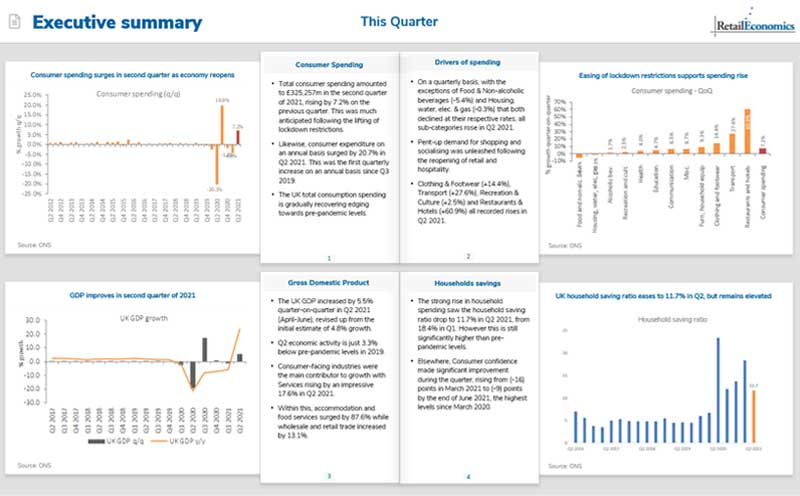 UK Consumer Spending & Retail Report | Retail Economics