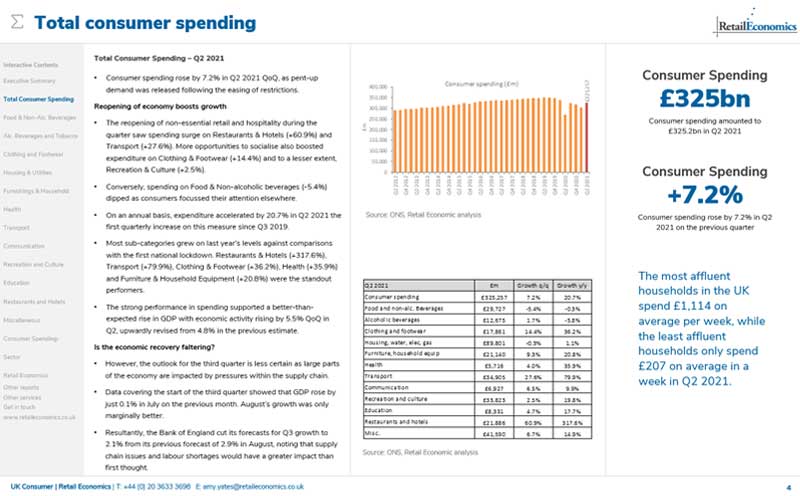 UK Consumer Spending & Retail Report | Retail Economics