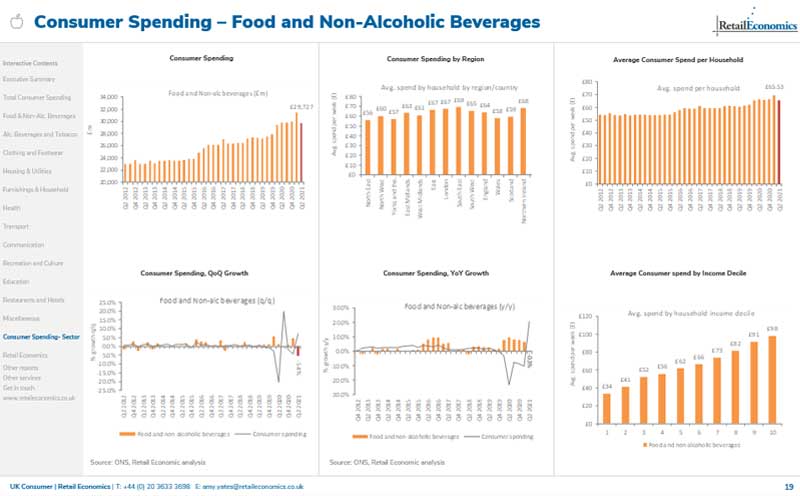 UK Consumer Spending & Retail Report | Retail Economics