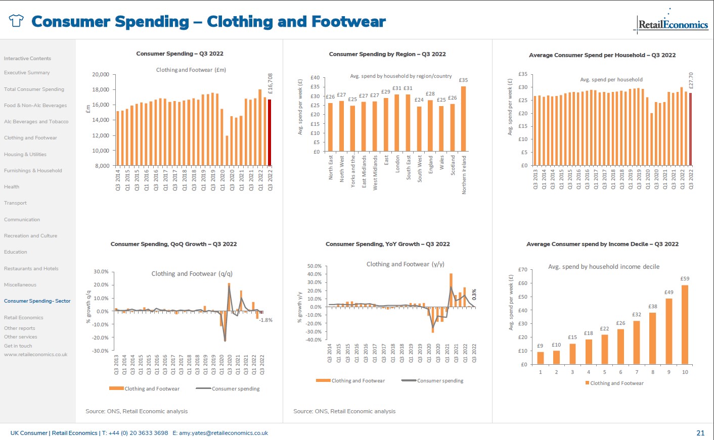 UK Consumer Spending & Retail Report | Retail Economics