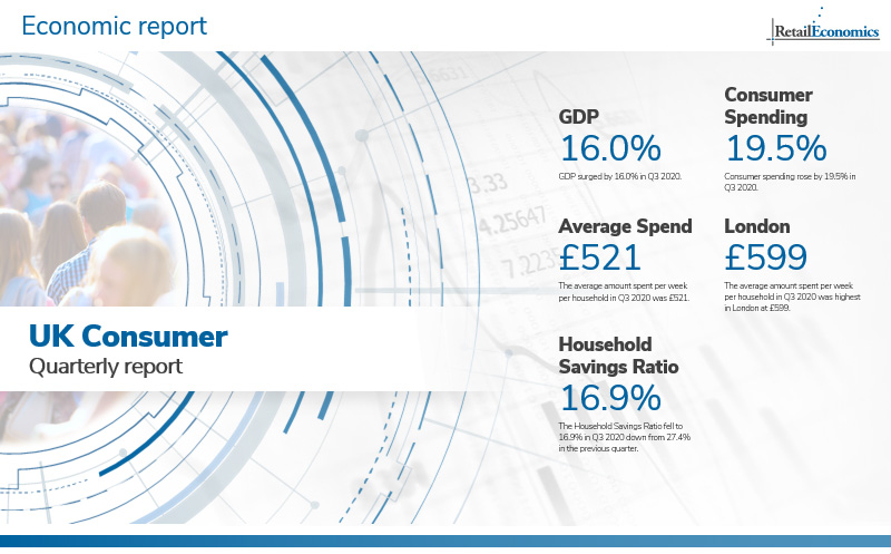 UK Consumer Spending & Retail Report | Retail Economics