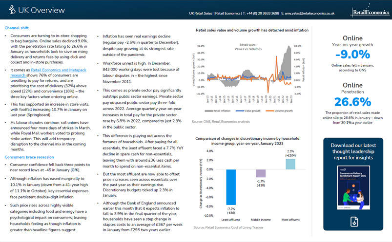 UK Retail Sales Report | Data & Insight | Retail Economics