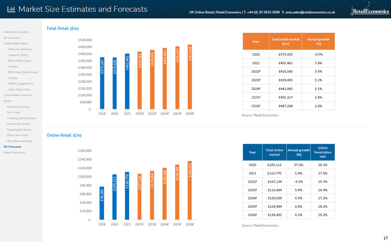 UK Online Retail Sales Report and Shopping Statistics | Retail Economics