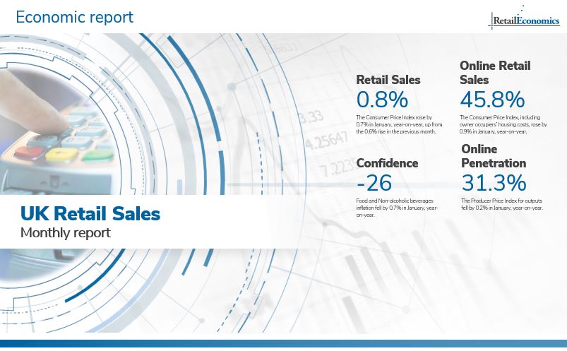 UK Retail Sales Report | Data & Insight | Retail Economics