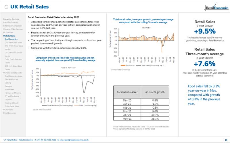 UK Retail Sales Report | Data & Insight | Retail Economics