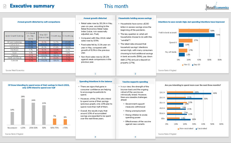 UK Retail Sales Report | Data & Insight | Retail Economics