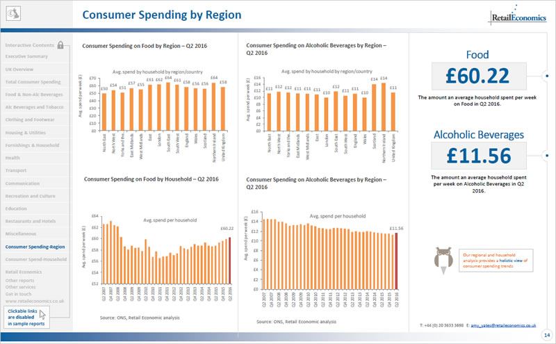 UK Consumer Spending & Retail Report | Retail Economics